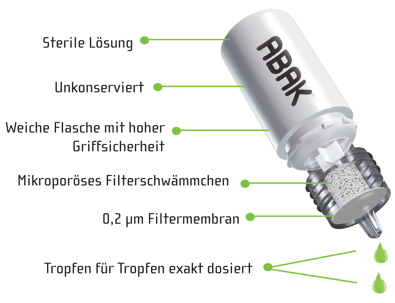 Thea Pharma GmbH – Konservierungsmittelfreiheit